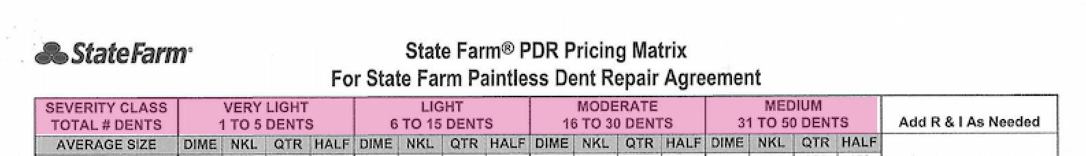 What Is the Cost of PDR For Hail Damage? - StormWise