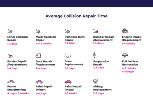 How Long Does a Collision Repair Take? What you need to Know