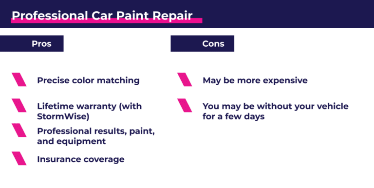 A Comprehensive Guide to Car Paint Repair Cost - StormWise
