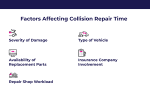 How Long Does a Collision Repair Take? What you need to Know