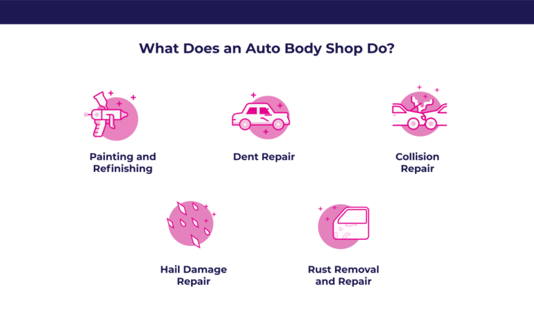 What Does an Auto Body Shop Do and Why You Might Need One