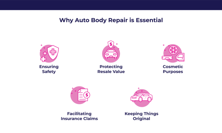 What Does an Auto Body Shop Do and Why You Might Need One