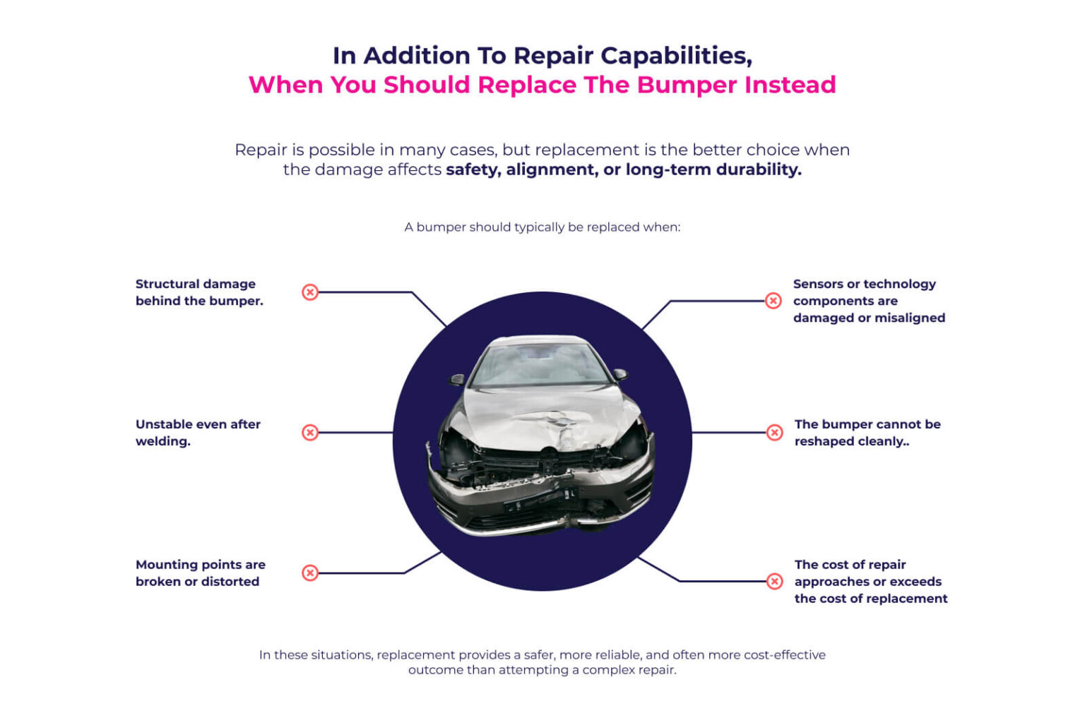 Can You Fix a Bumper Without Replacing It? Costs, 5 Pro Methods & What ...